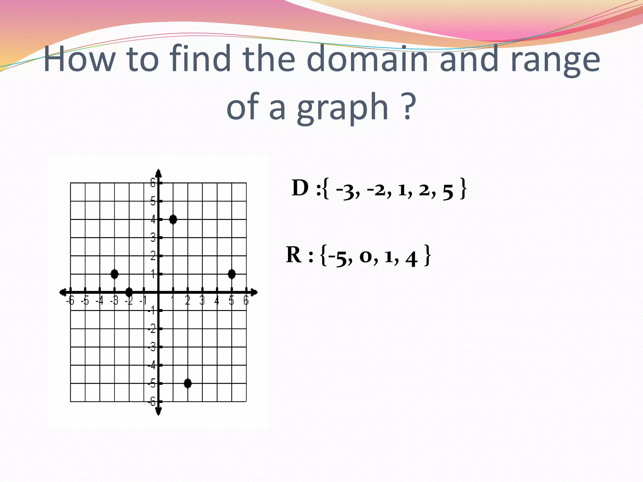 Domain and range_ppt (1) | PPTX