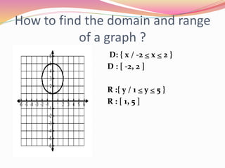 Domain and range_ppt (1) | PPTX
