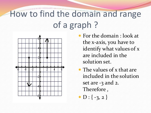 Domain and range_ppt (1)
