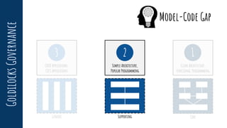 Domain Architecture made Functional | PDF