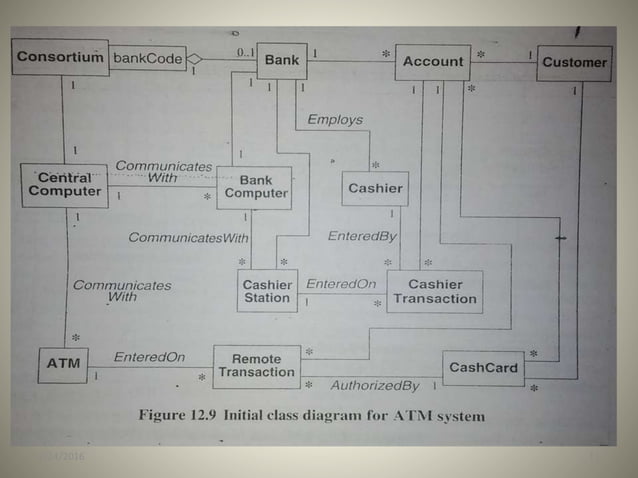 Domain class model | PPTX