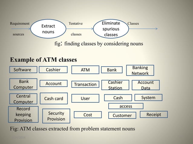 Domain class model | PPTX
