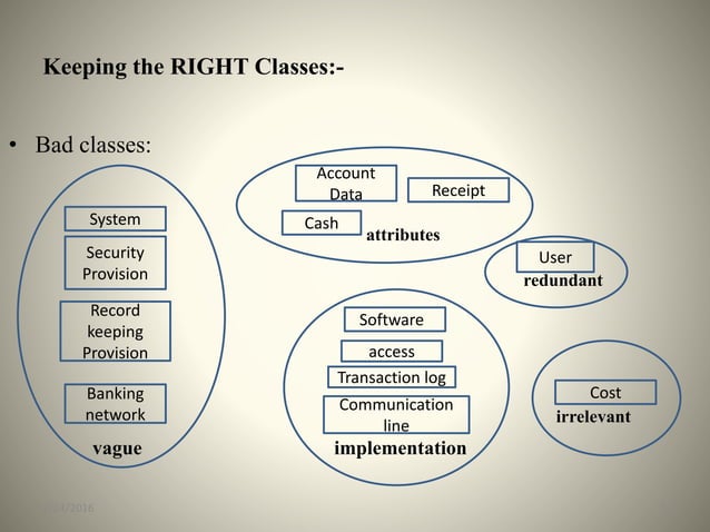 Domain class model | PPTX
