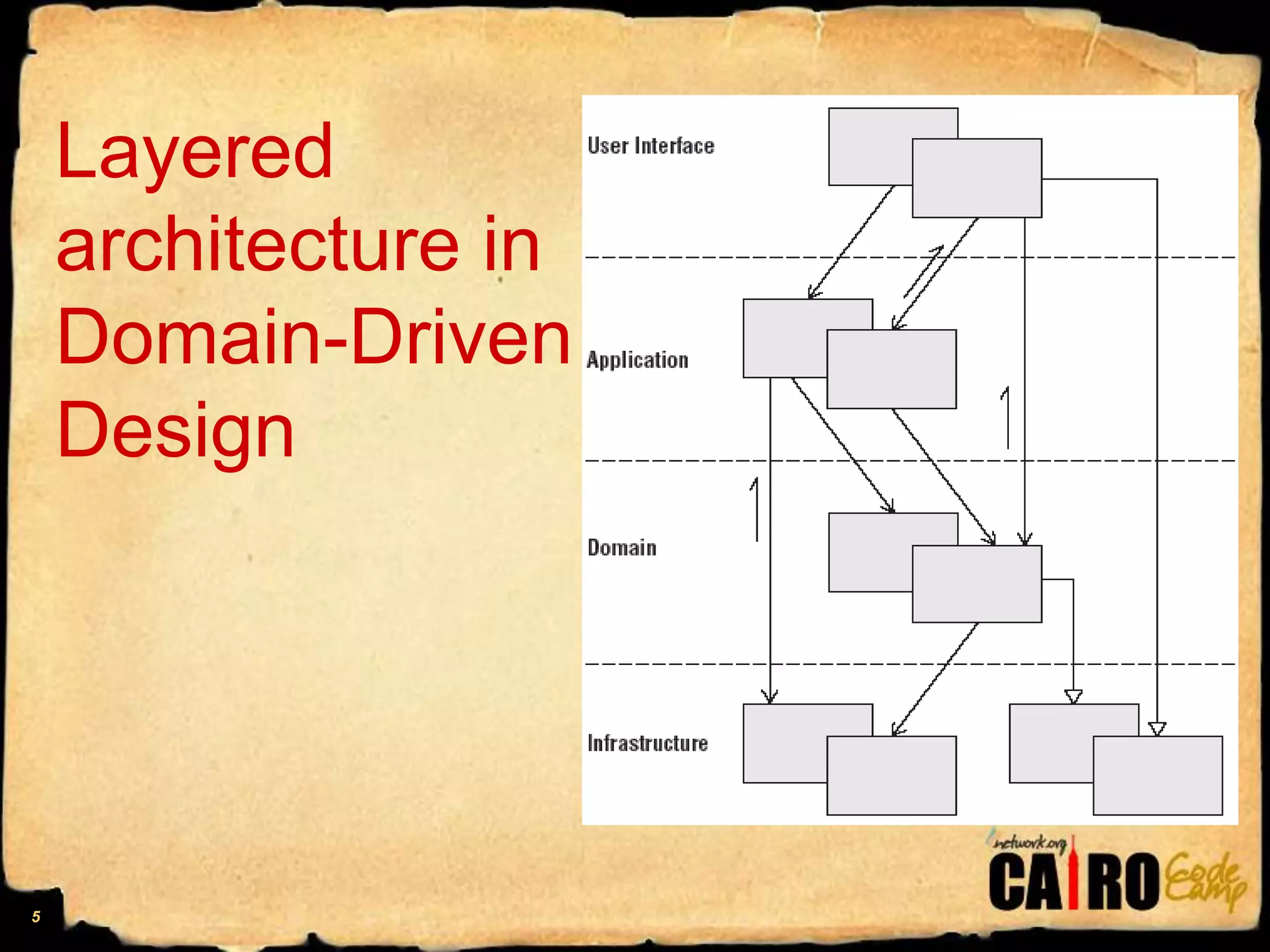 Domain Driven Design | PPT