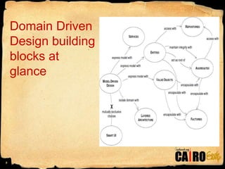 Domain Driven Design | PPT