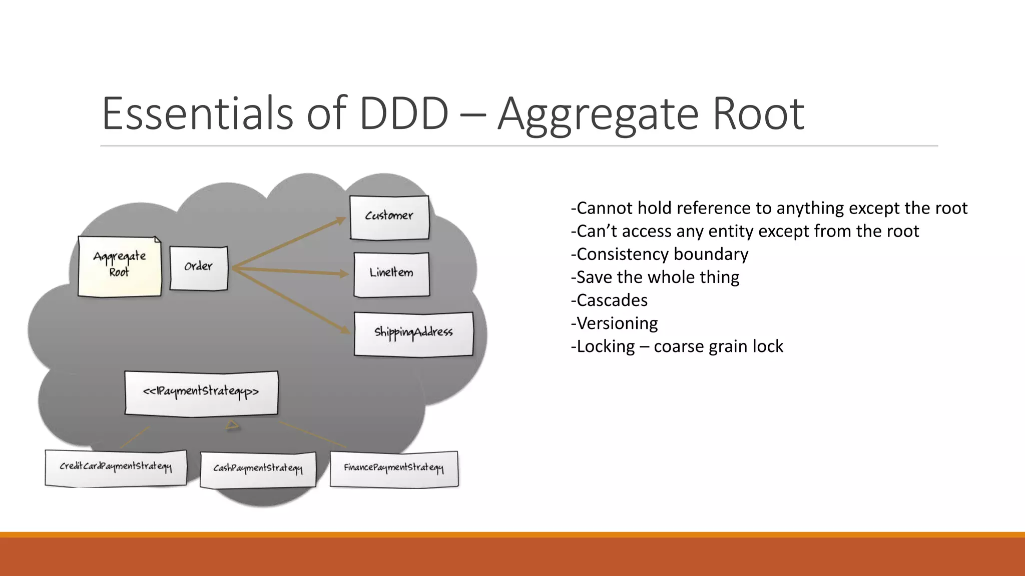 Domain driven design | PPTX