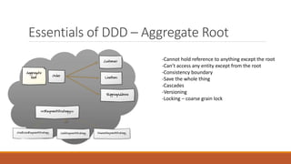 Domain driven design | PPTX