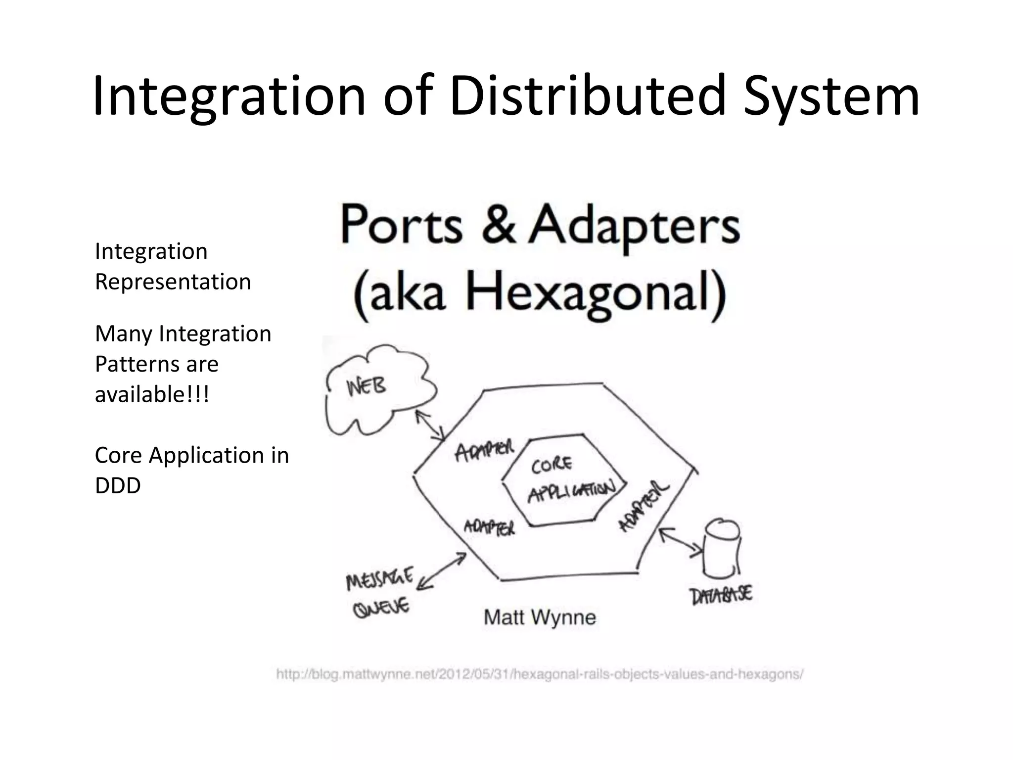 Domain driven design - Part I | PPTX