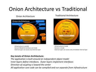 Domain driven design - Part I | PPTX