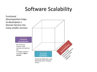 Domain driven design - Part I | PPTX