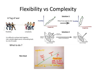 Domain driven design - Part I | PPTX