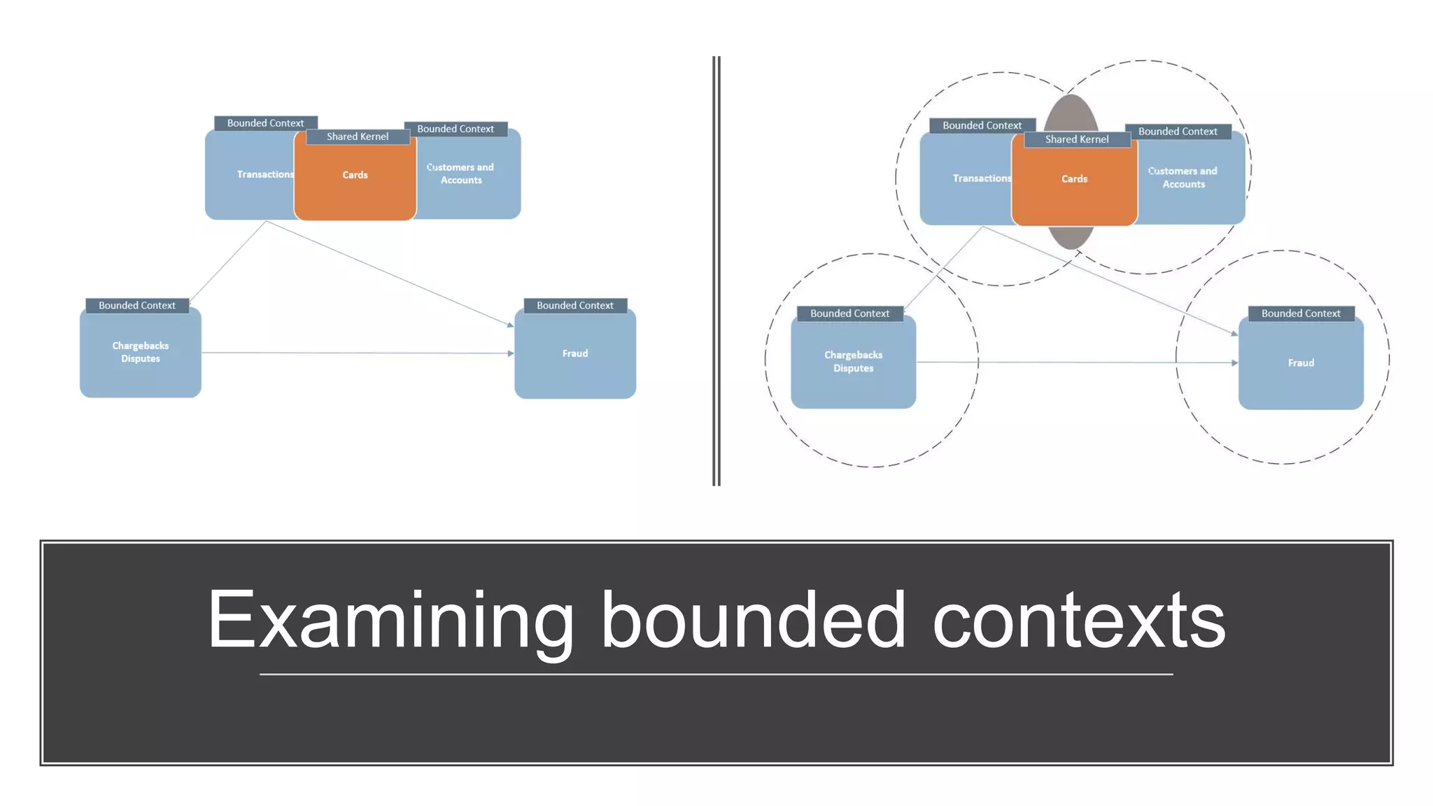 Domain Driven Design | PPT