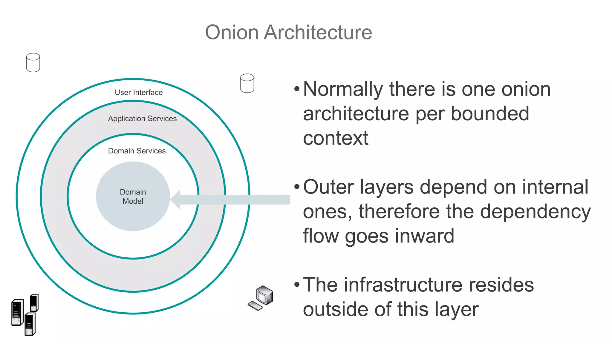 Domain Driven Design | PPT