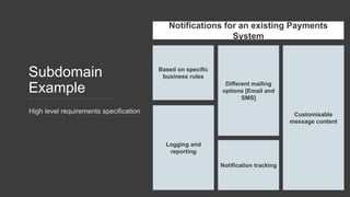 Domain Driven Design | PPT
