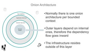 Domain Driven Design | PPT