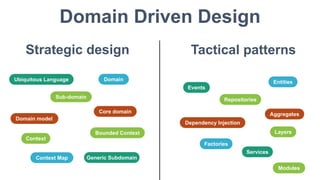 Domain Driven Design - Strategic Patterns and Microservices | PPT