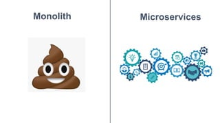 Domain Driven Design - Strategic Patterns and Microservices | PPT