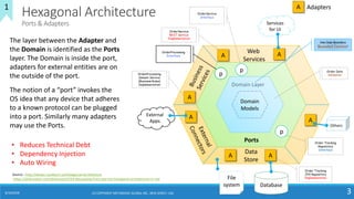 Domain Driven Design | PPT