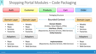 Domain Driven Design | PPT