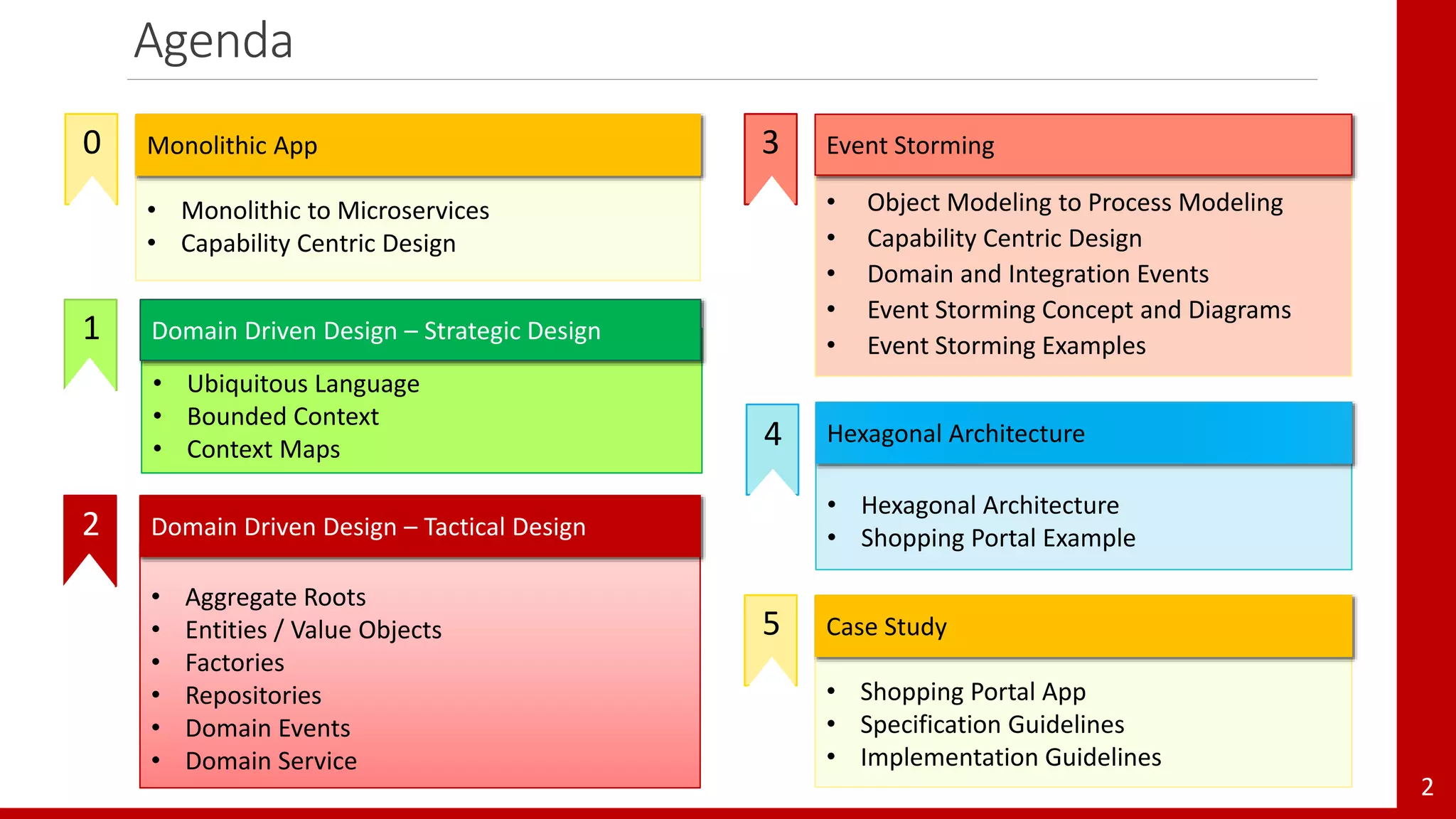 Domain Driven Design | PPSX | Computer Software and Applications | Computing