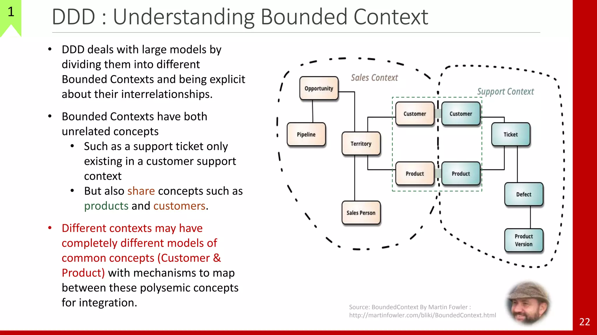 Domain Driven Design | PPSX | Computer Software and Applications | Computing