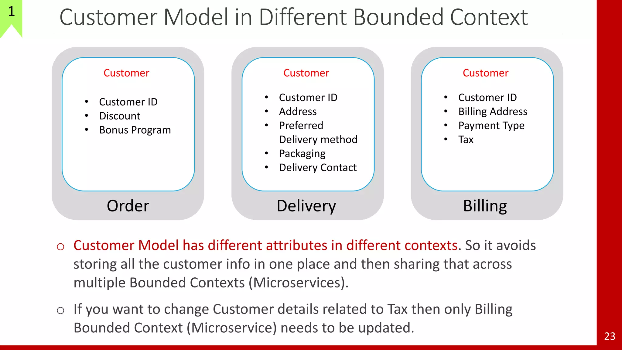 Domain Driven Design | PPSX | Computer Software and Applications | Computing