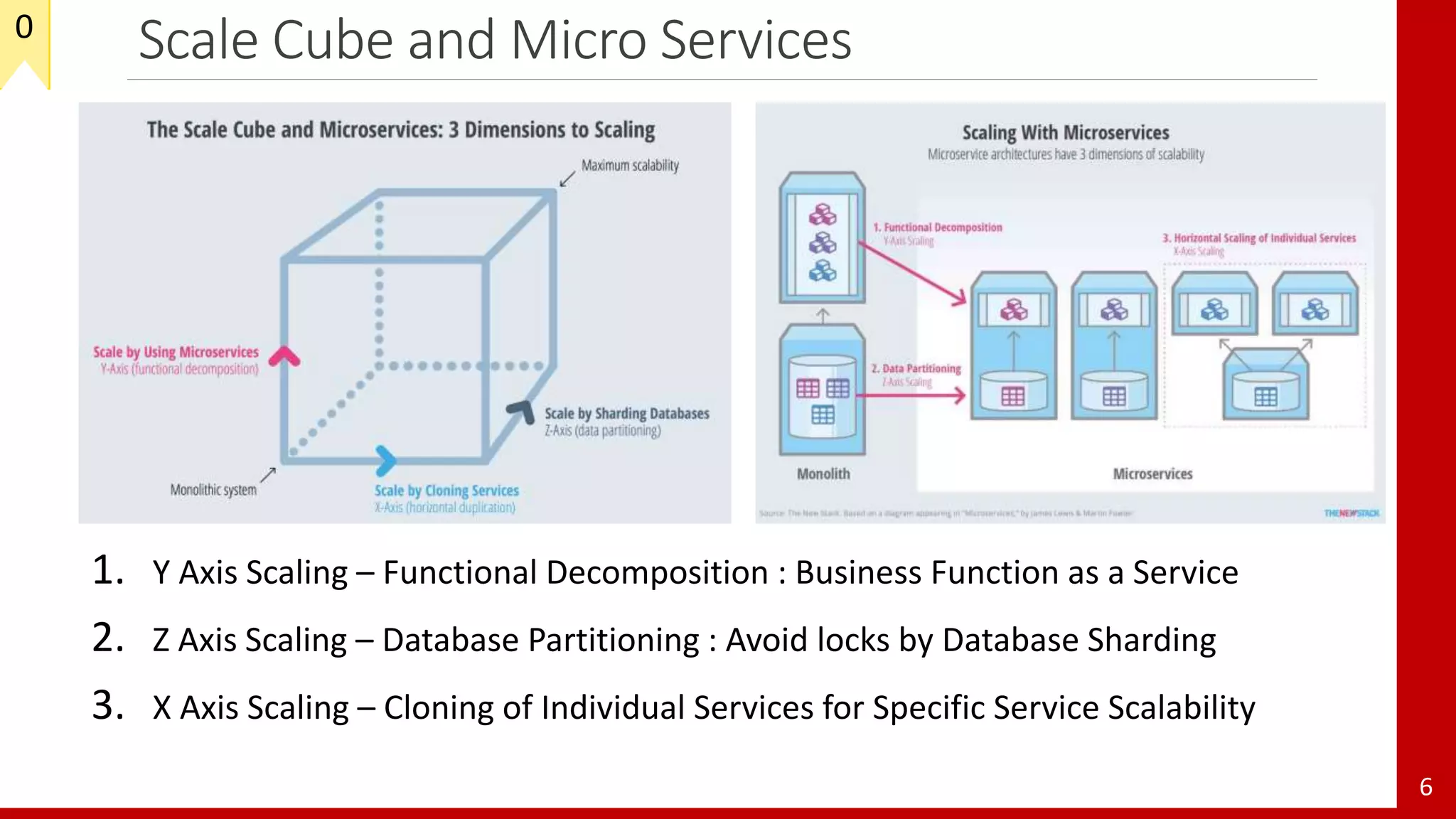 Domain Driven Design | PPSX | Computer Software and Applications | Computing