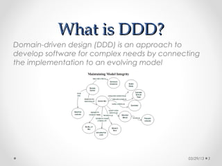 Domain driven design | PPT