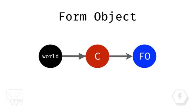 Domain Driven Design and Hexagonal Architecture with Rails | PDF