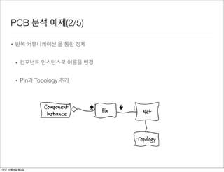 Domain driven design ch1 | PDF | Technology & Computing
