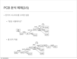Domain driven design ch1 | PDF | Technology & Computing