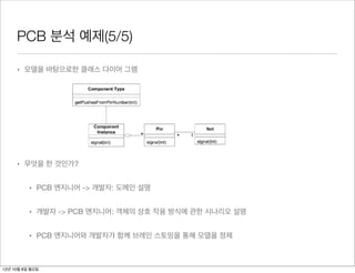 Domain driven design ch1 | PDF | Technology & Computing