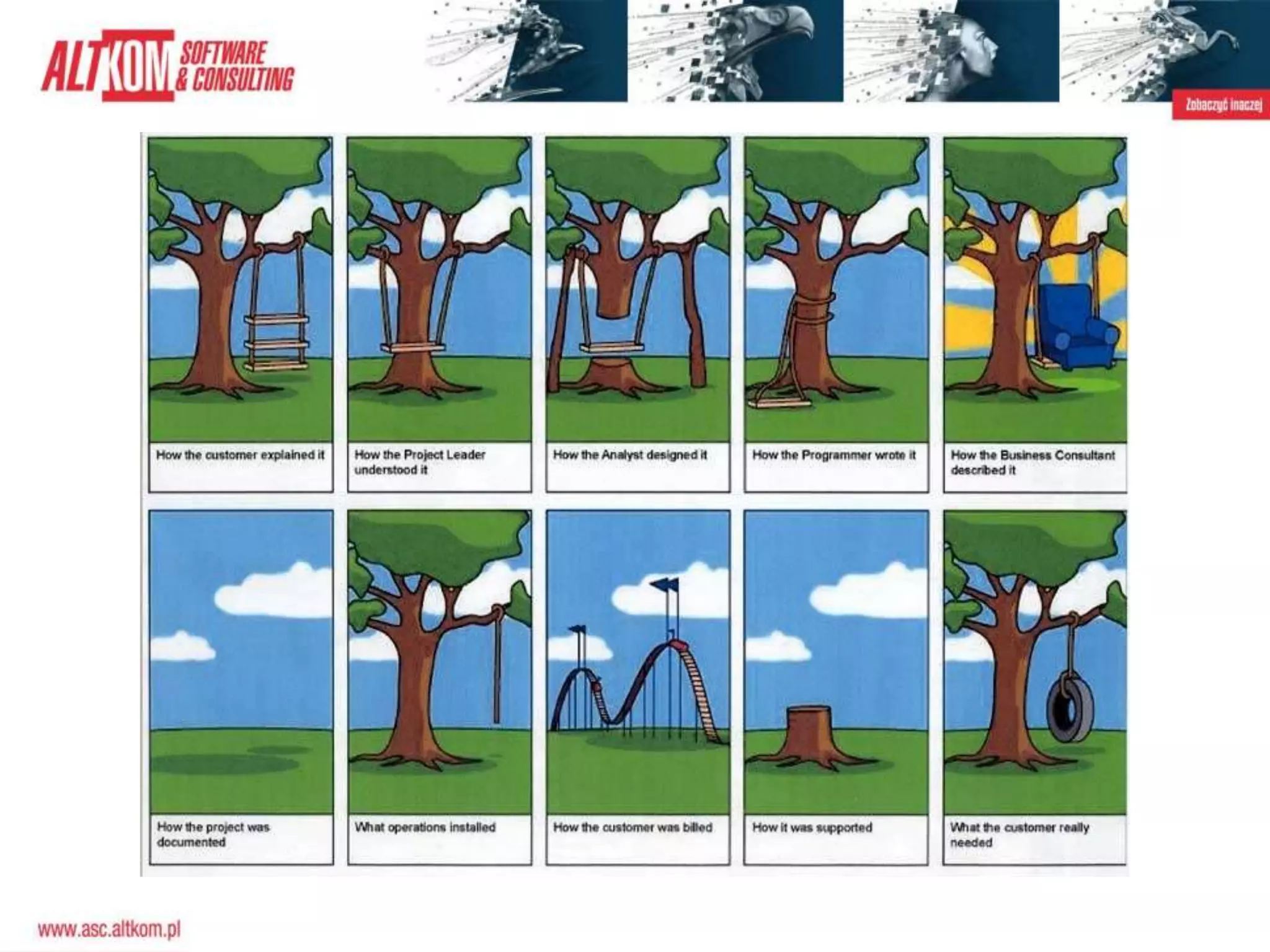 Domain Driven Design Introduction | PPTX