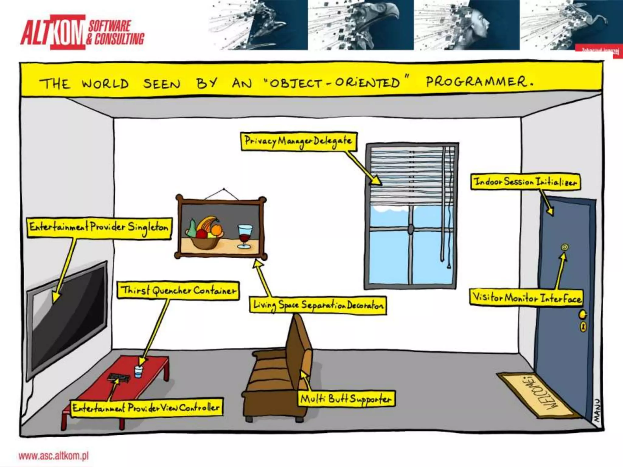 Domain Driven Design Introduction | PPTX
