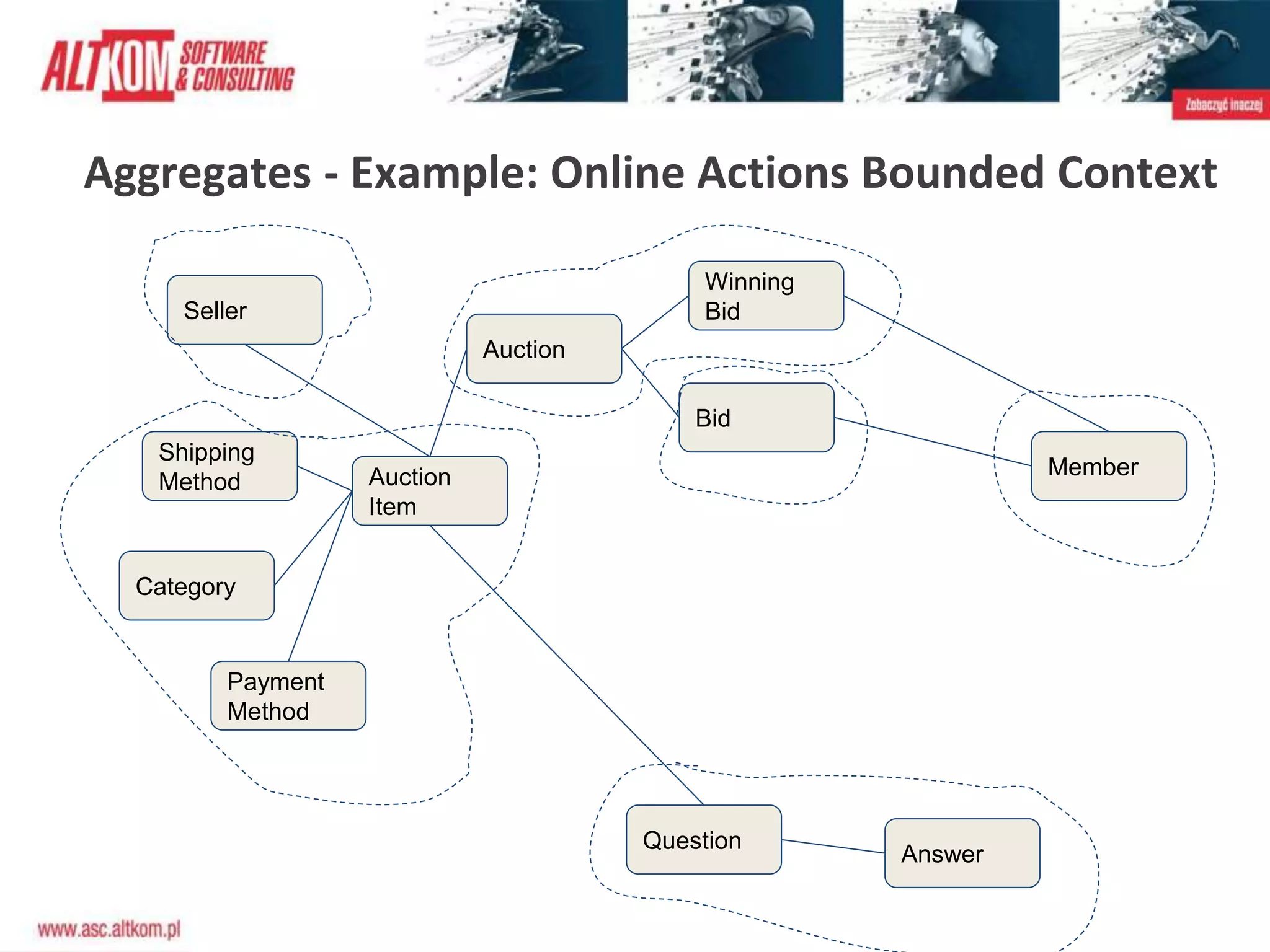 Domain Driven Design Introduction | PPTX