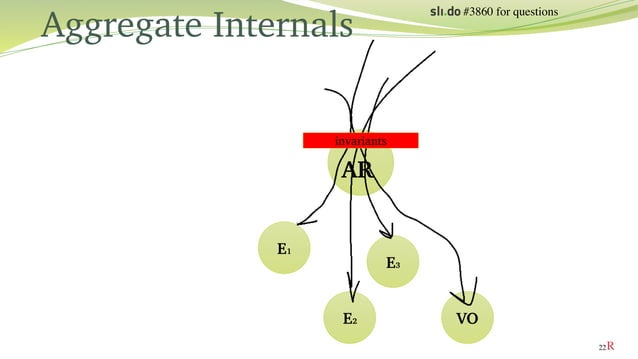 Domain Driven Design Tactical Patterns | PPT