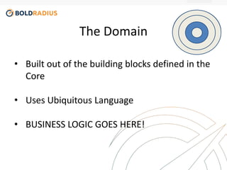Domain Driven Design Through Onion Architecture | PPTX