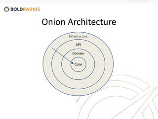 Domain Driven Design Through Onion Architecture | PPTX