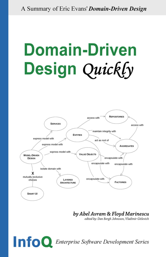 Domain Driven Design Quickly | PDF