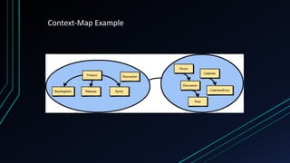 Domain driven design simplified | PPT