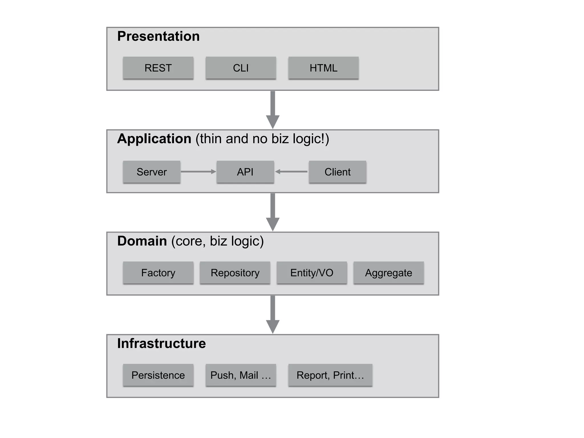 domain driven design talk | PPT