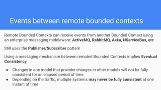 Explained: Domain events | PDF