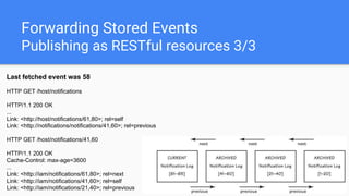Explained: Domain events | PDF