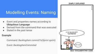 Explained: Domain events | PDF