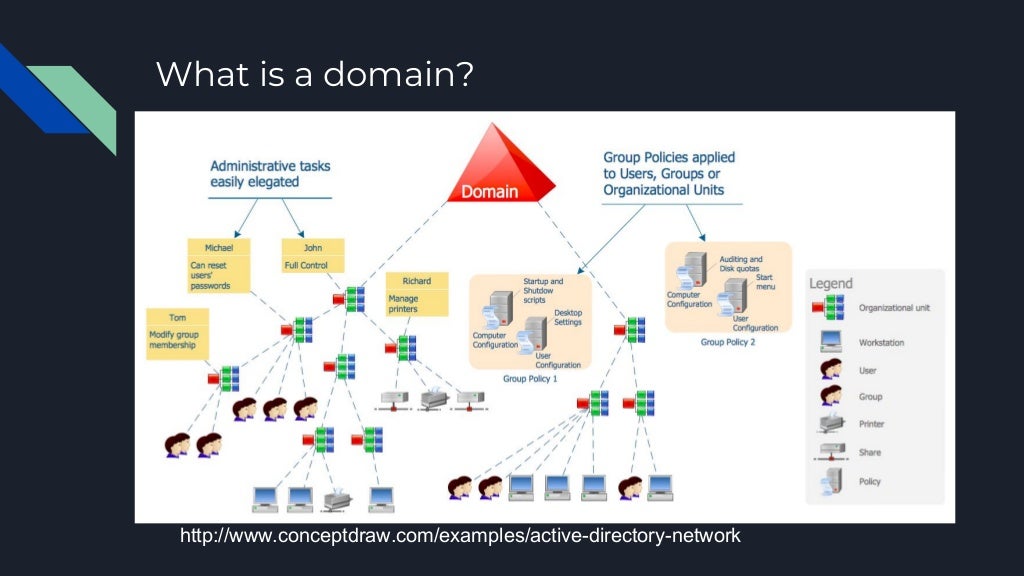 Windows Domains Part 2
