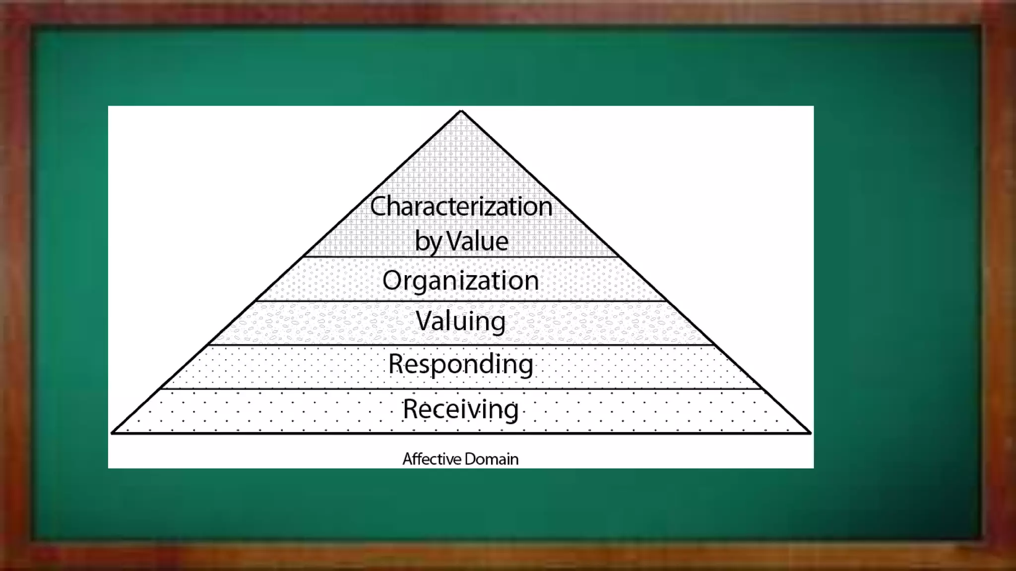 Three Types of Learning: Affective Domain | PPT