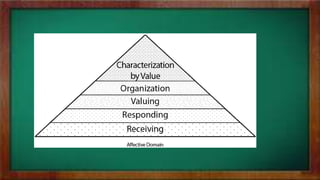 Three Types of Learning: Affective Domain | PPT