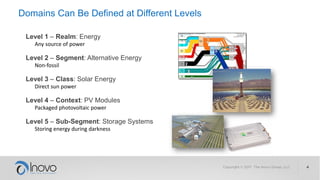 Domaining Overview | PPT