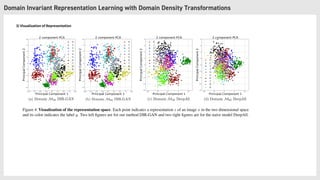 Domain Invariant Representation Learning with Domain Density Transformations | PPT