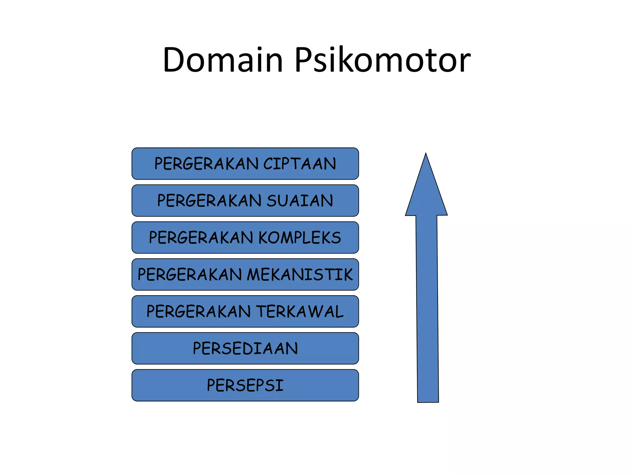 Domain kategori perkembangan pelajar | PPTX